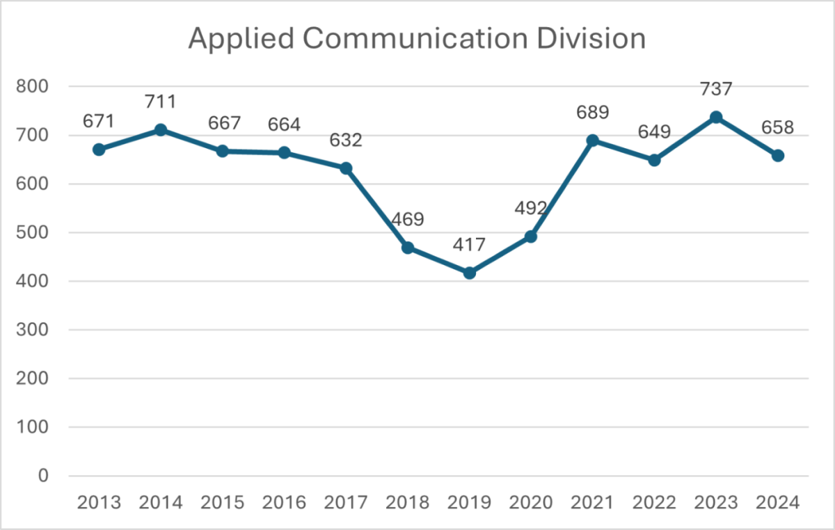 Applied Communication Division - National Communication Association