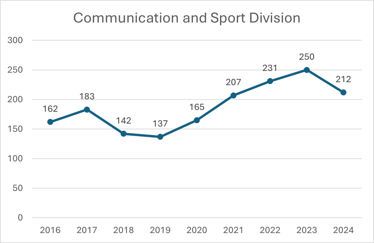 Communication and Sport Division - National Communication Association