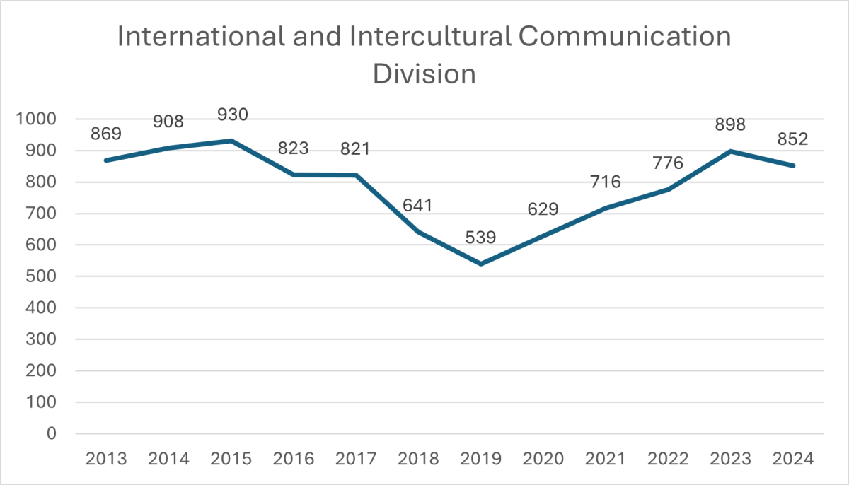 International and Intercultural Communication Division - National ...