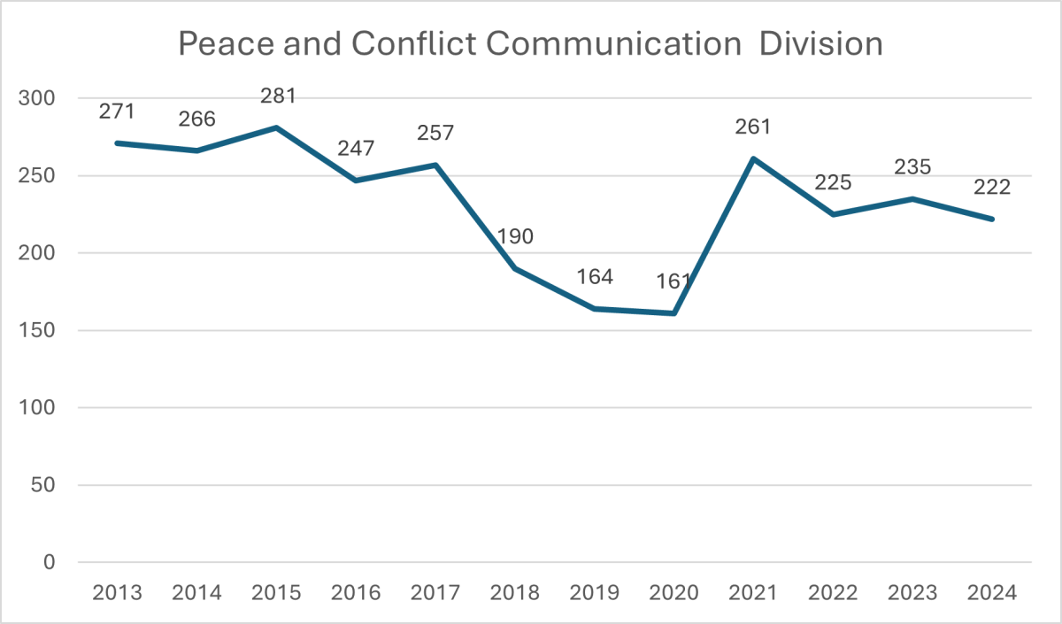 Peace and Conflict Communication Division - National Communication ...