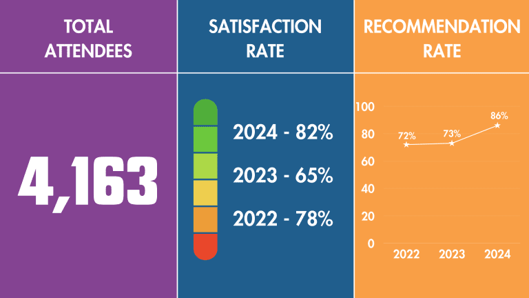 110 Annual Convention Highlights - National Communication Association
